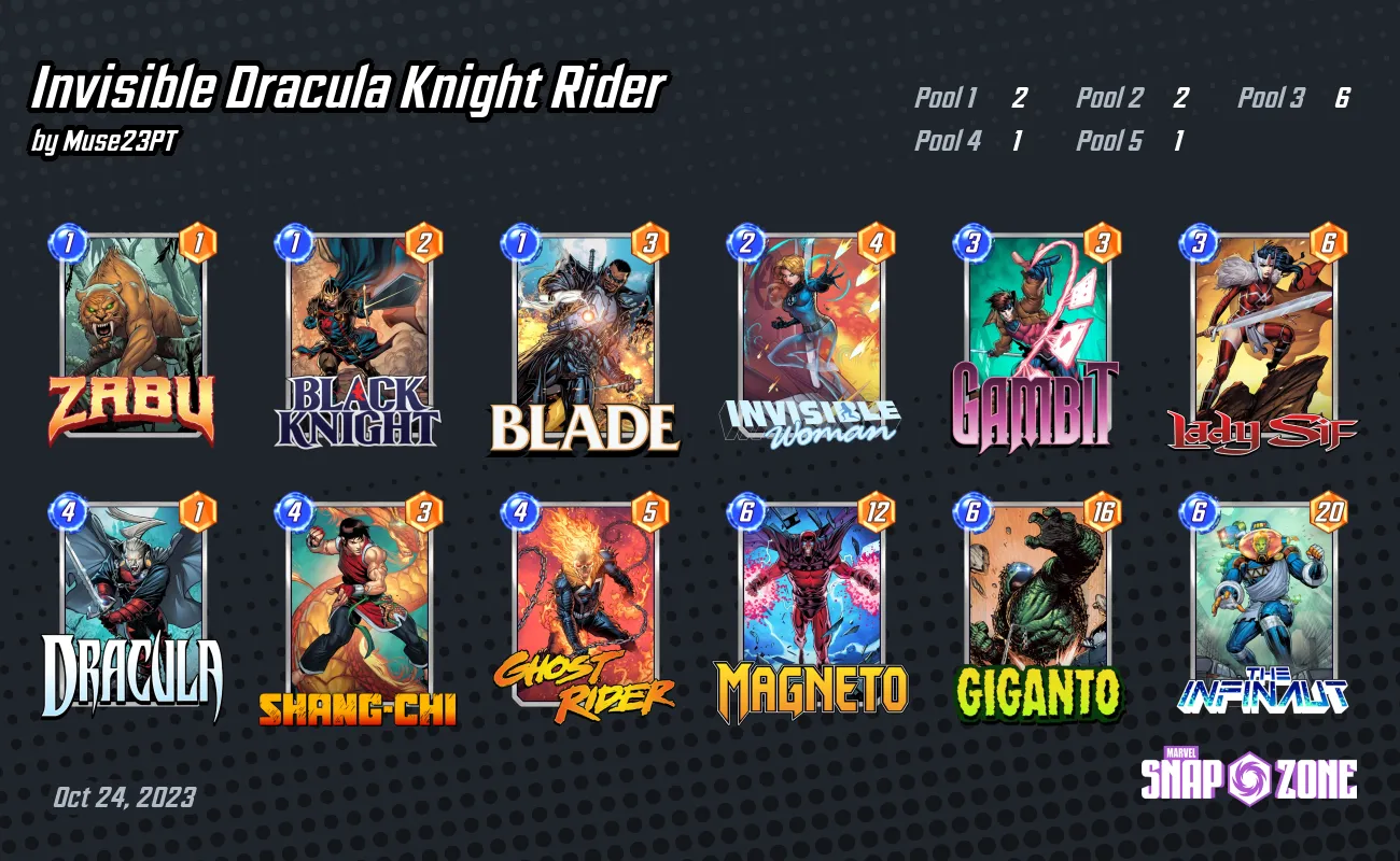 Invisible Dracula Knight Rider - Decks - Marvel Snap Zone