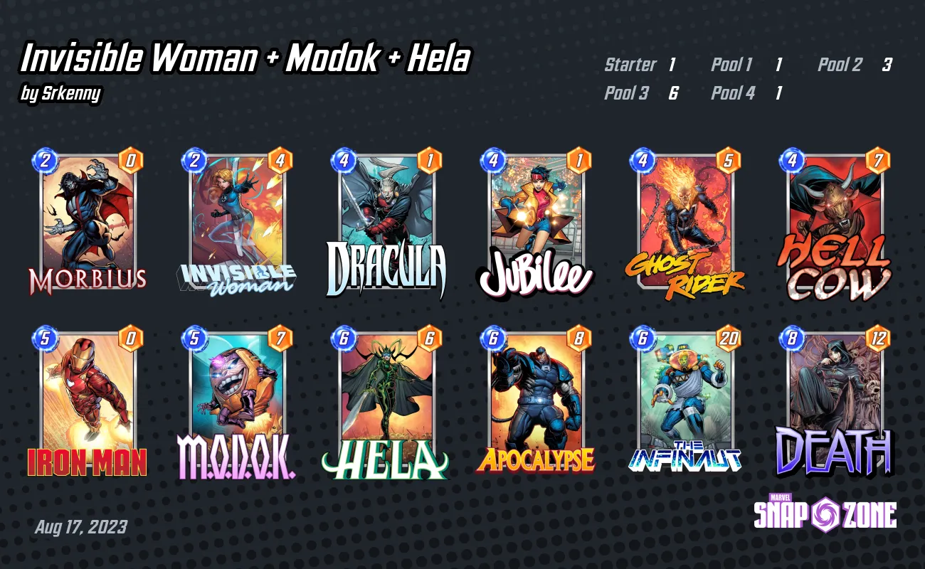 Invisible Woman + Modok + Hela - Decks - Marvel Snap Zone