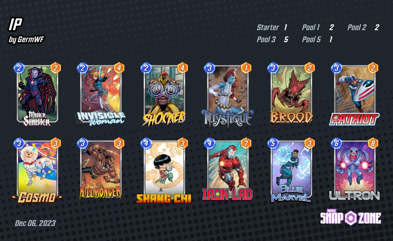 IP - Decks - Marvel Snap Zone