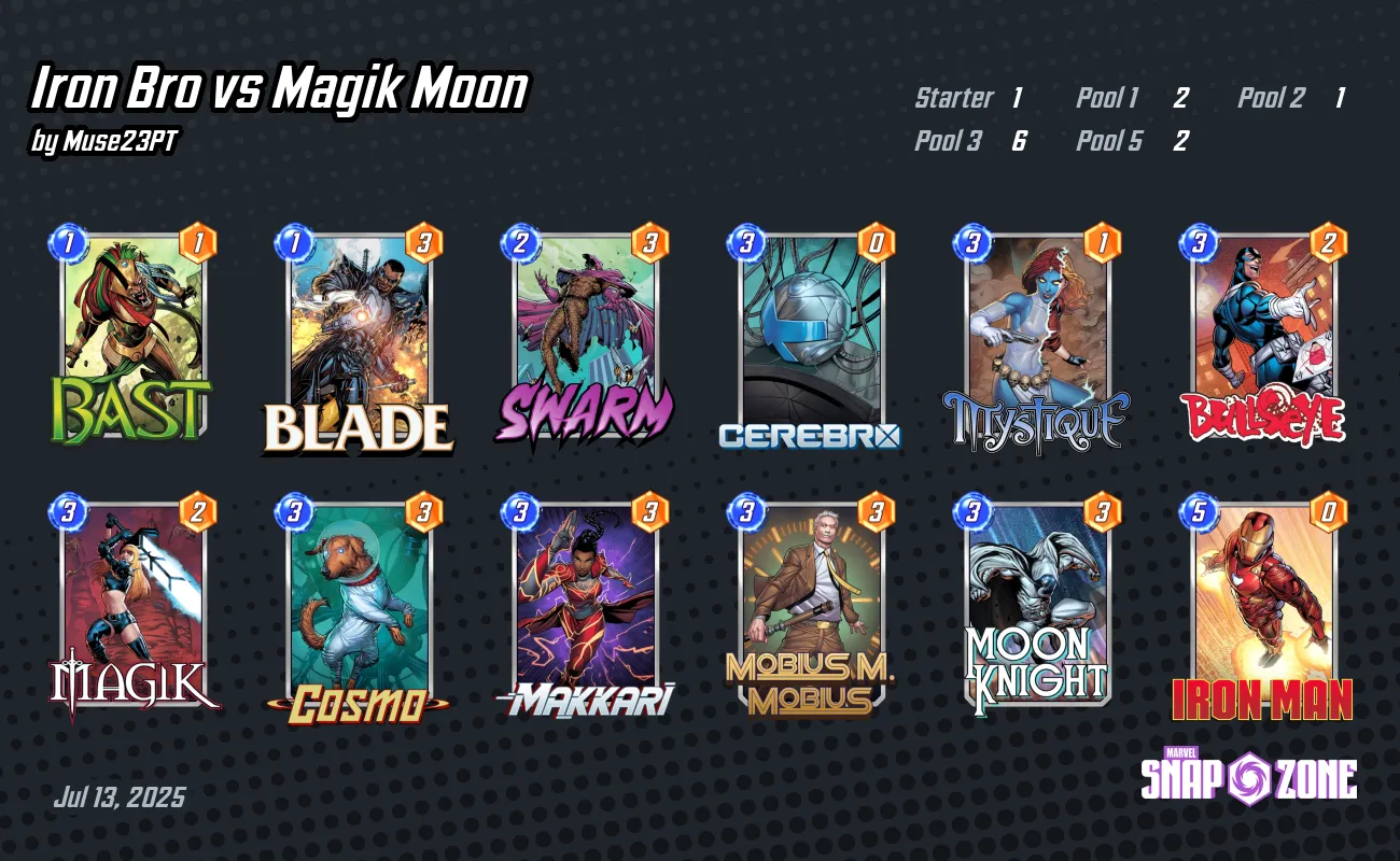 Iron Bro vs Magik Moon - Decks - Marvel Snap Zone
