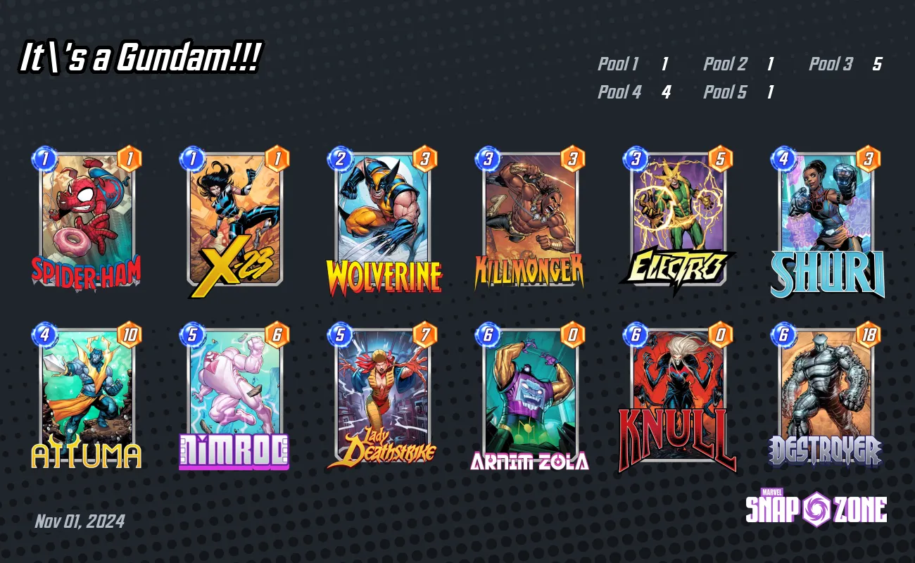 It's a Gundam!!! - Decks - Marvel Snap Zone
