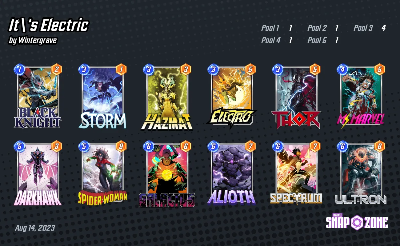 It's Electric - Decks - Marvel Snap Zone