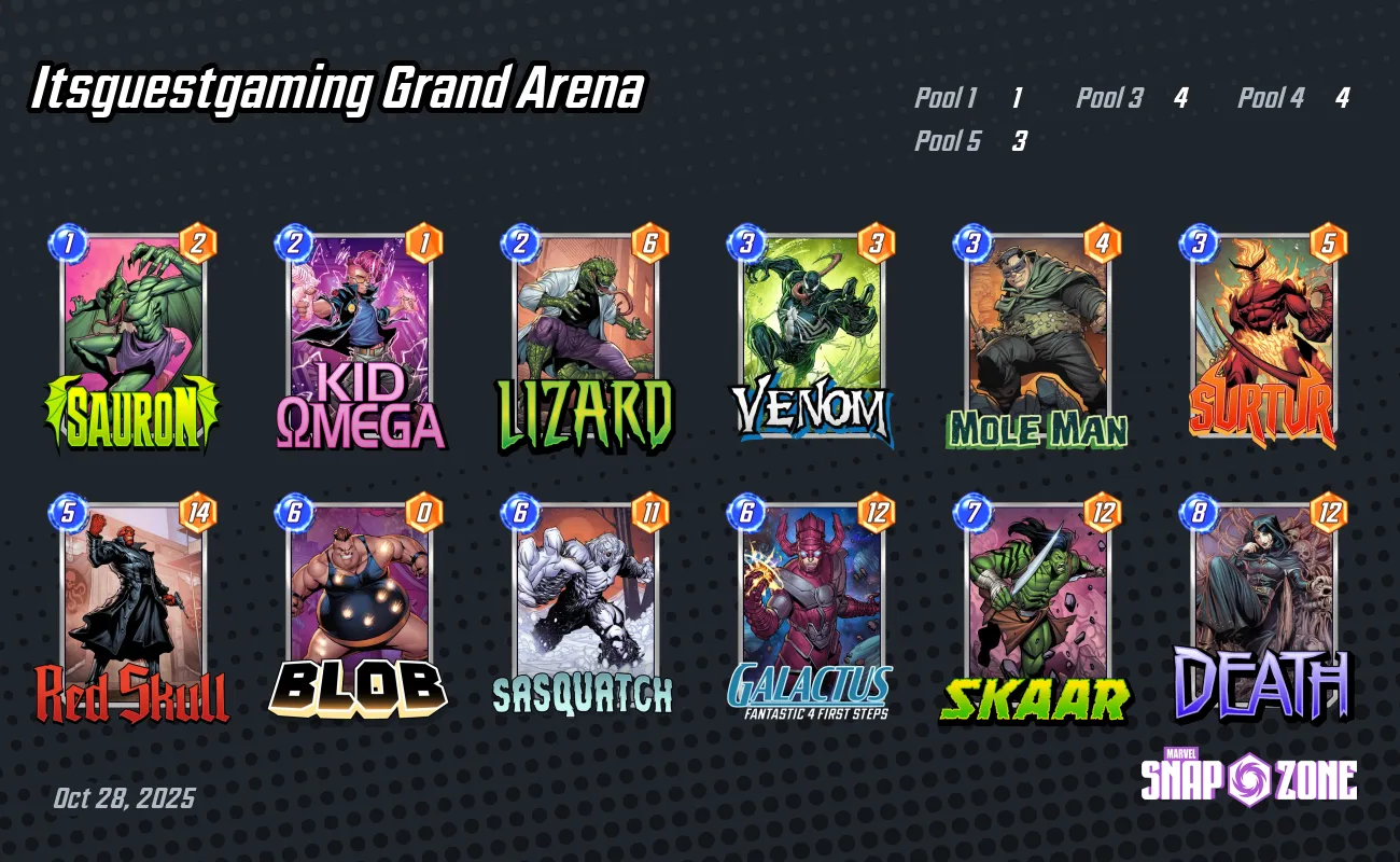 Itsguestgaming Grand Arena - Decks - Marvel Snap Zone
