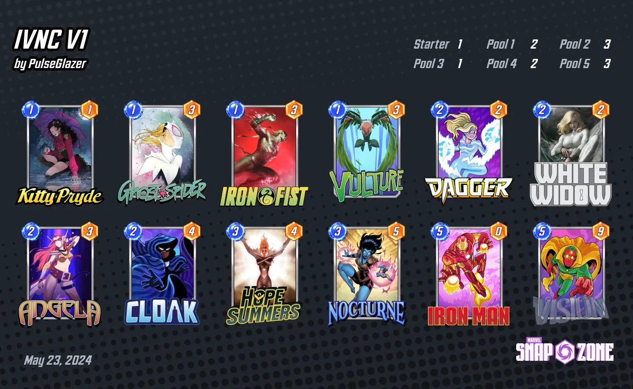 IVNC V1 - Decks - Marvel Snap Zone