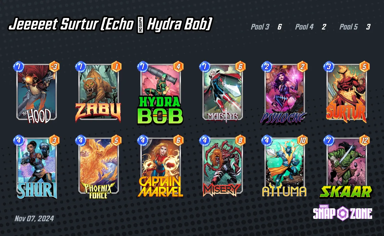 Jeeeeet Surtur (Echo → Hydra Bob) - Decks - Marvel Snap Zone