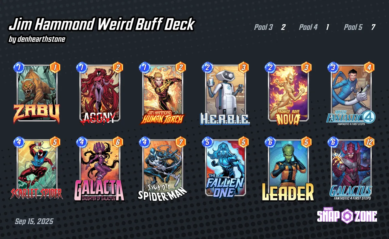 Jim Hammond Weird Buff Deck - Decks - Marvel Snap Zone