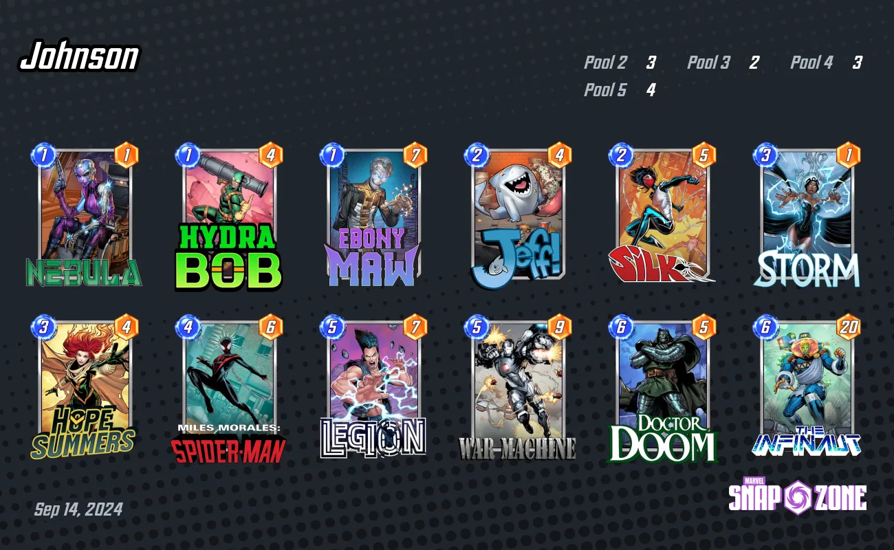 Johnson - Decks - Marvel Snap Zone