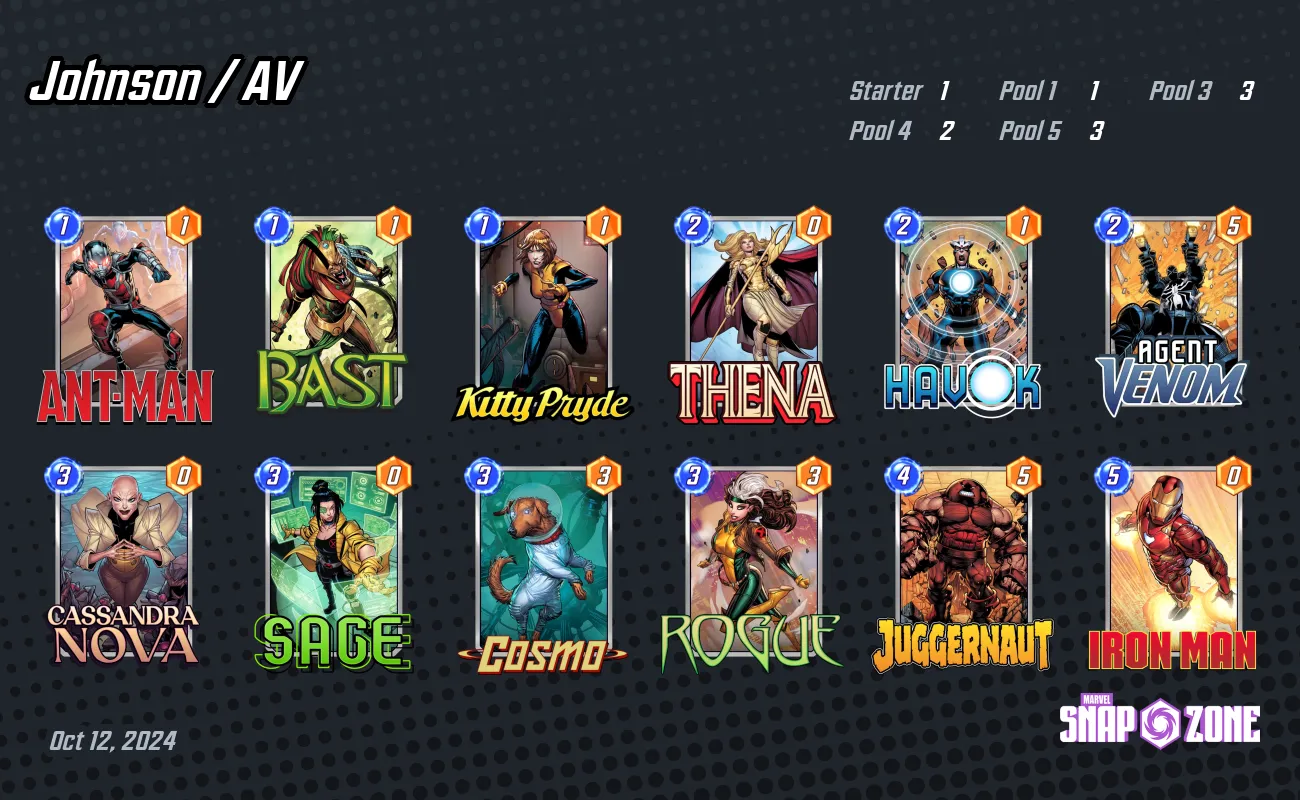Johnson / AV - Decks - Marvel Snap Zone