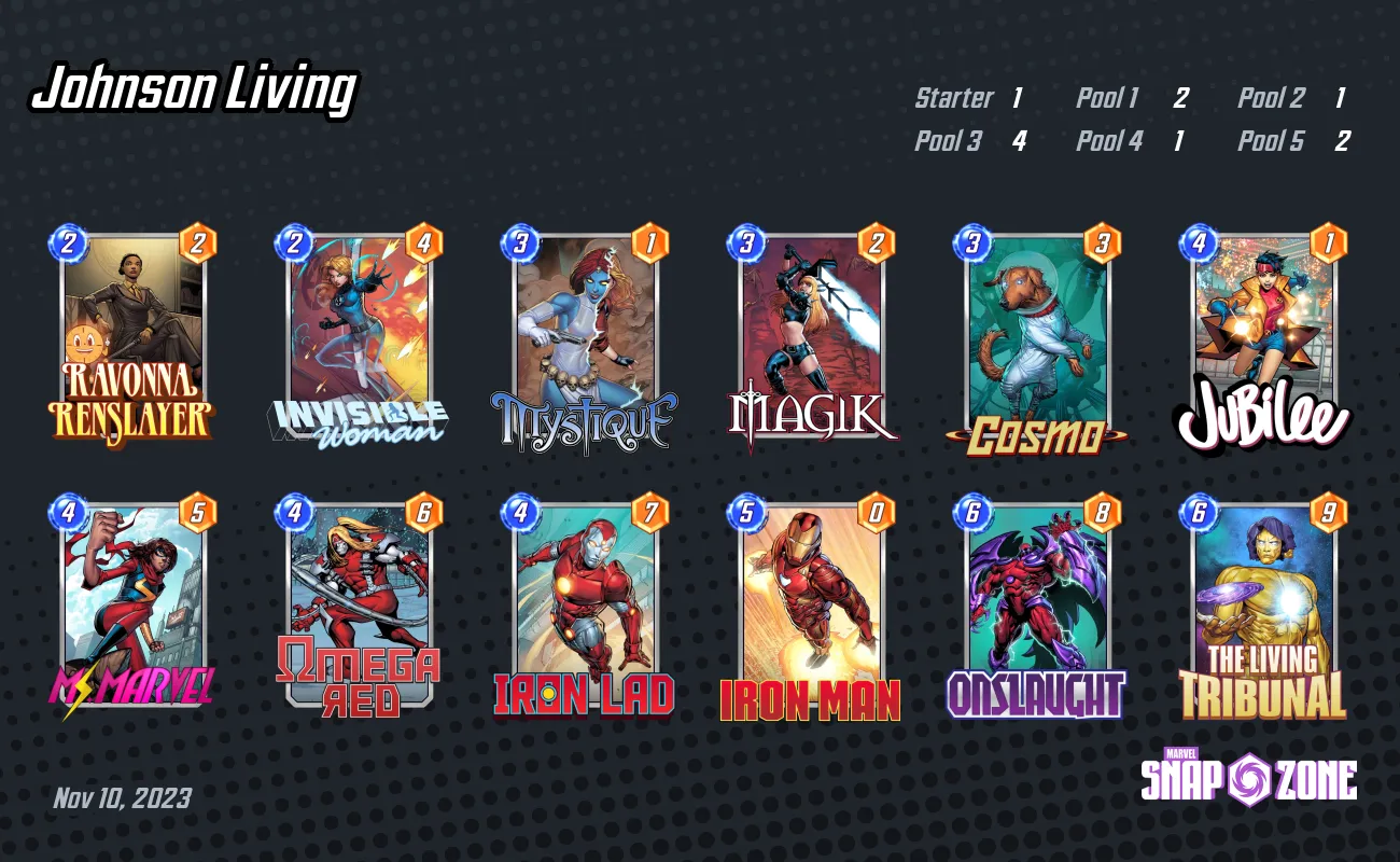 Johnson Living - Decks - Marvel Snap Zone