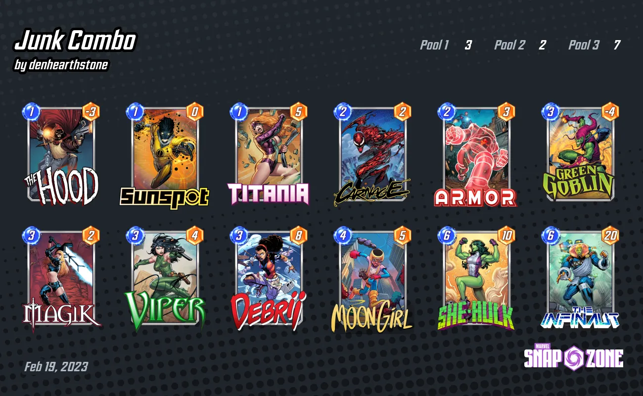 Junk Combo - Decks - Marvel Snap Zone