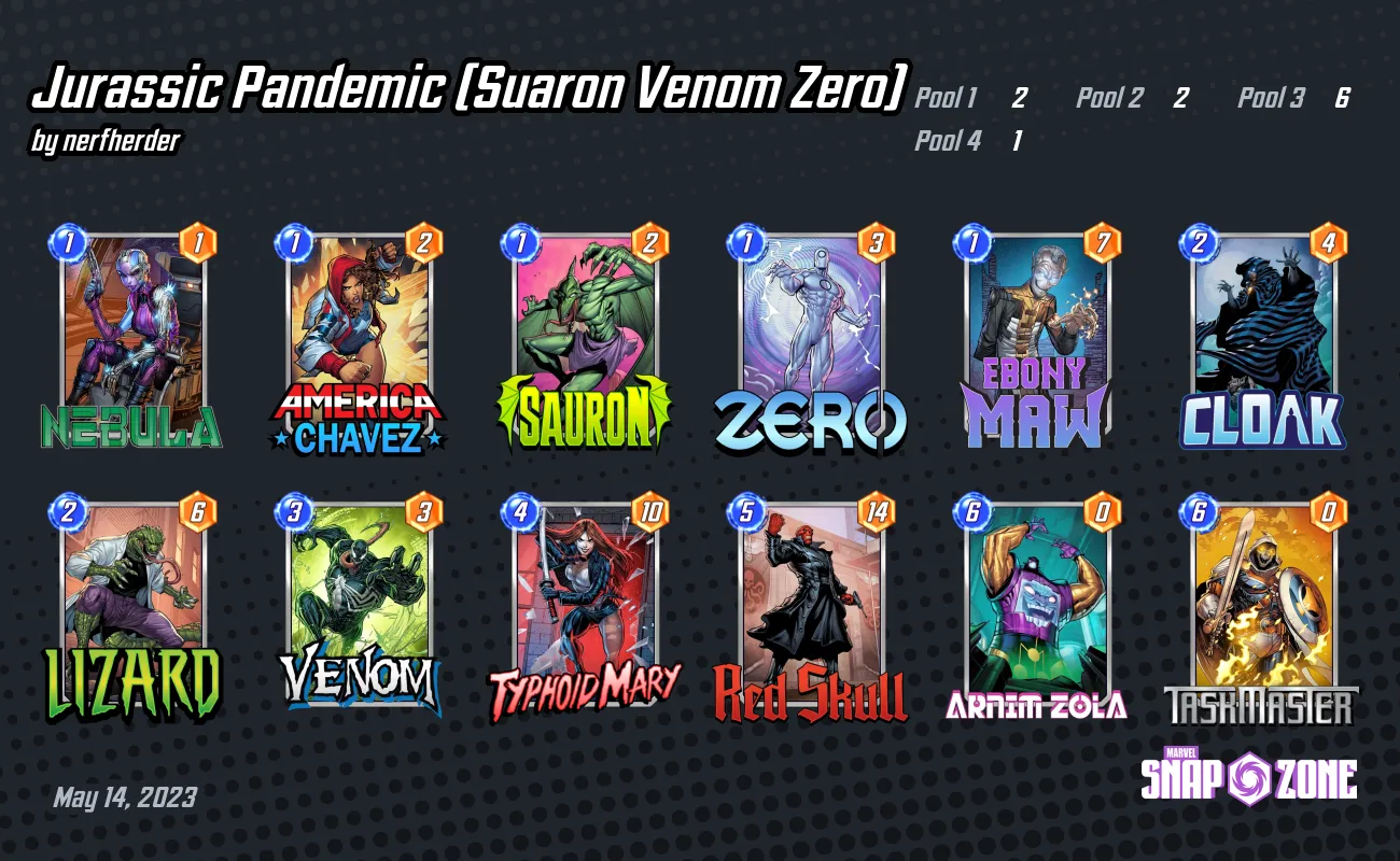 Jurassic Pandemic (Suaron Venom Zero) - Decks - Marvel Snap Zone