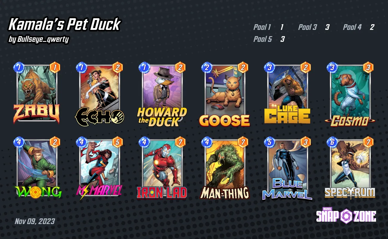 Kamala’s Pet Duck - Decks - Marvel Snap Zone