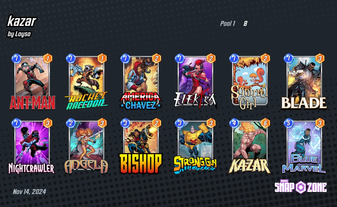 kazar - Decks - Marvel Snap Zone