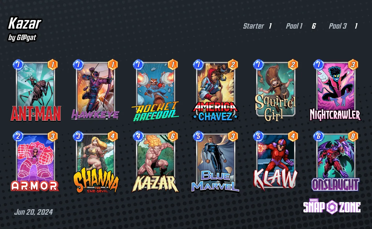 Kazar - Decks - Marvel Snap Zone
