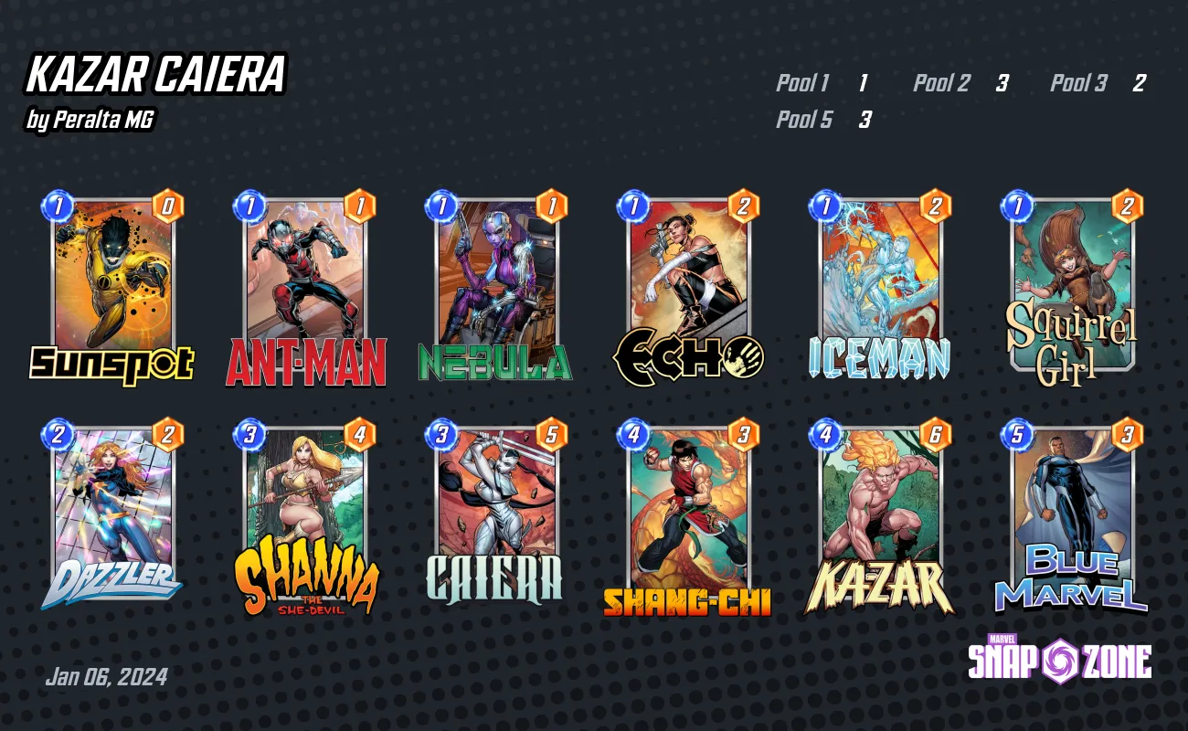 KAZAR CAIERA - Decks - Marvel Snap Zone