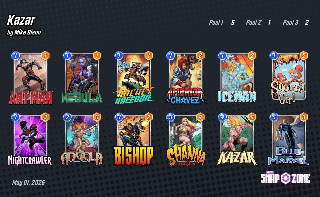 Kazar - Decks - Marvel Snap Zone