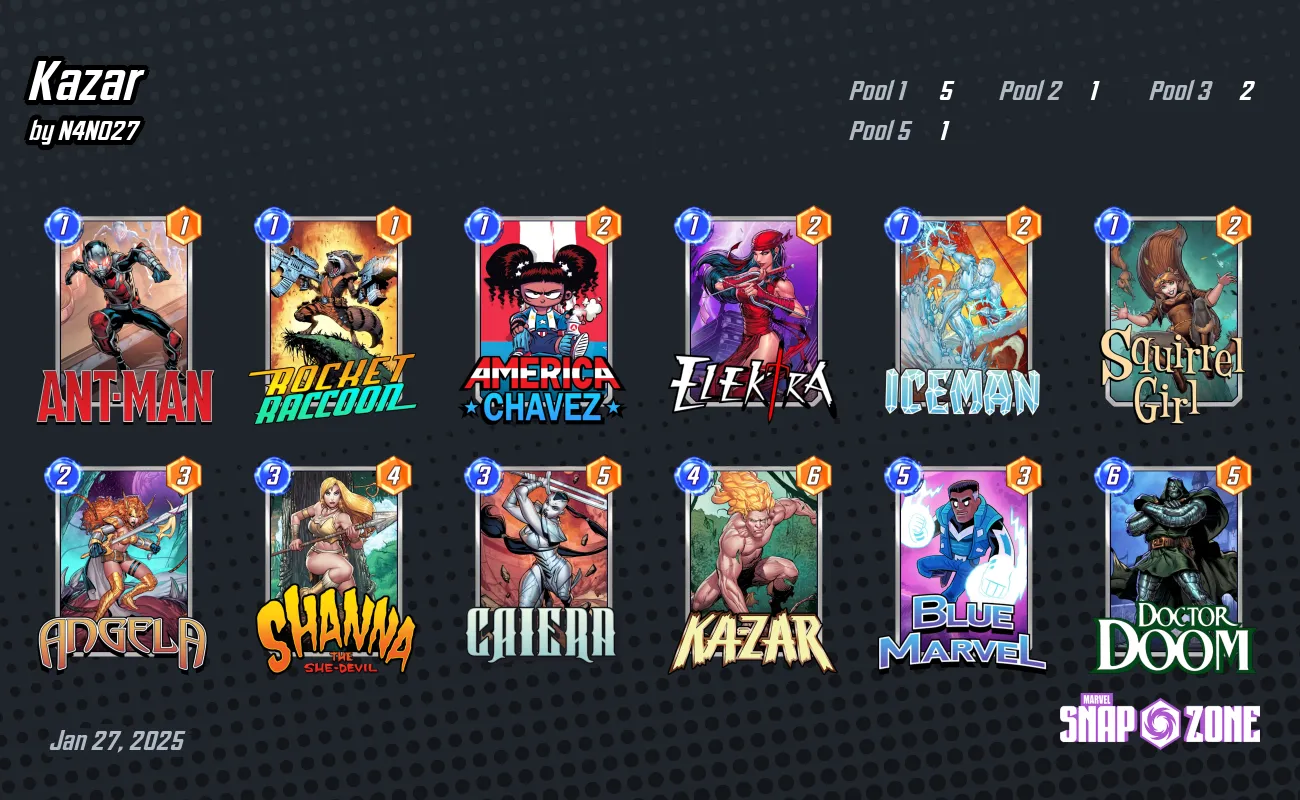 Kazar - Decks - Marvel Snap Zone