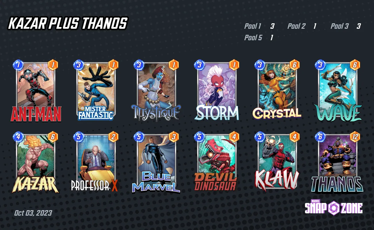 KAZAR PLUS THANOS - Decks - Marvel Snap Zone