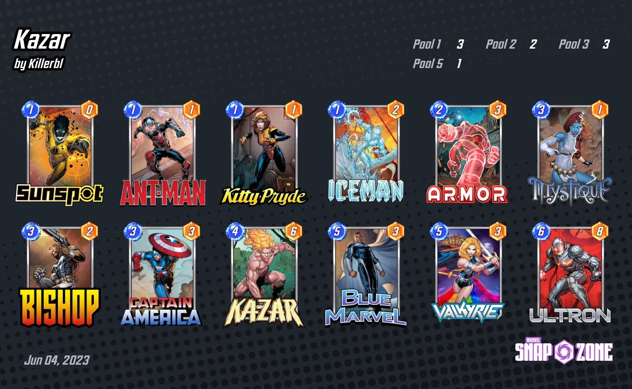 Kazar - Decks - Marvel Snap Zone