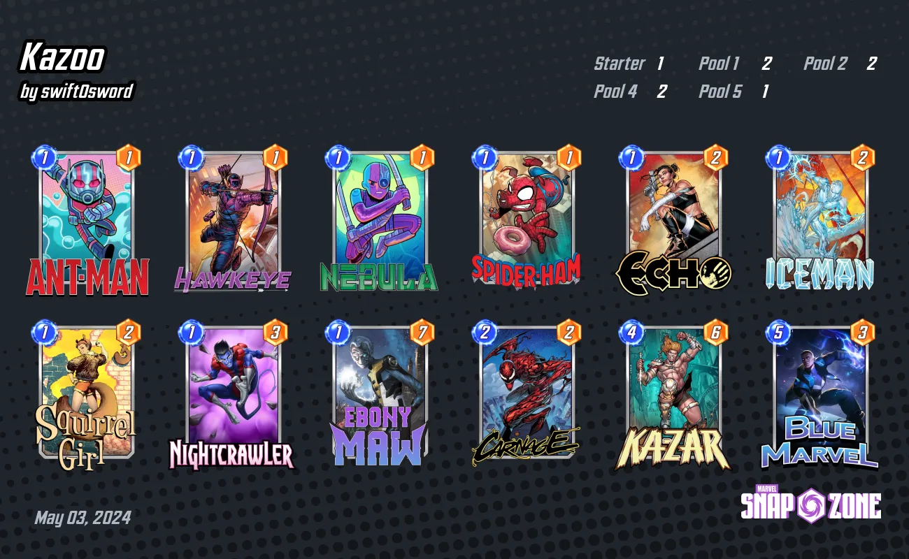 Kazoo - Decks - Marvel Snap Zone
