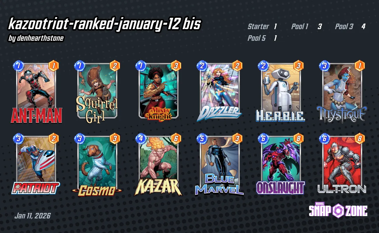 kazootriot-ranked-january-12 bis - Decks - Marvel Snap Zone