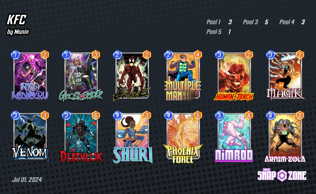 KFC - Decks - Marvel Snap Zone