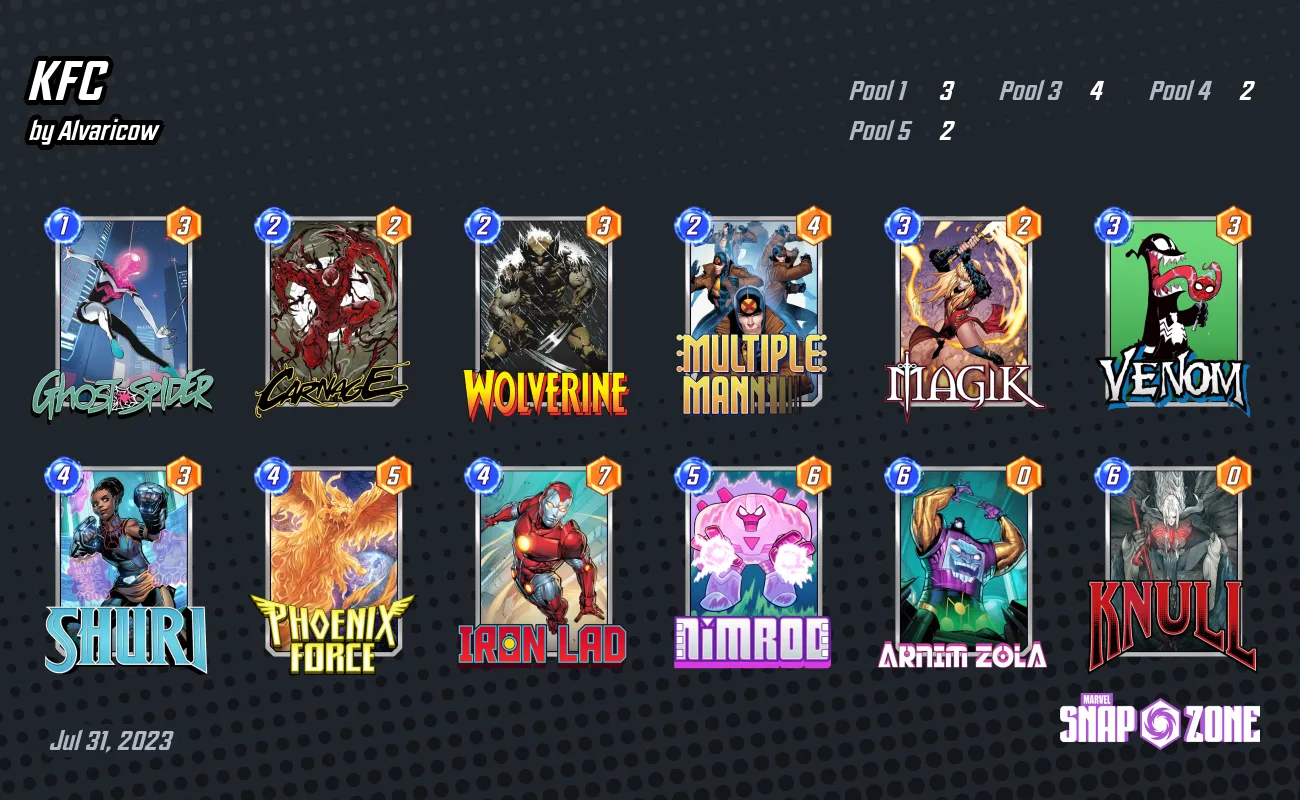 KFC - Decks - Marvel Snap Zone