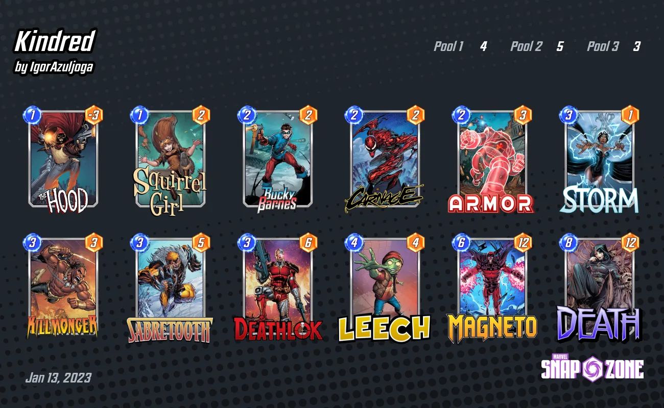 Kindred - Decks - Marvel Snap Zone