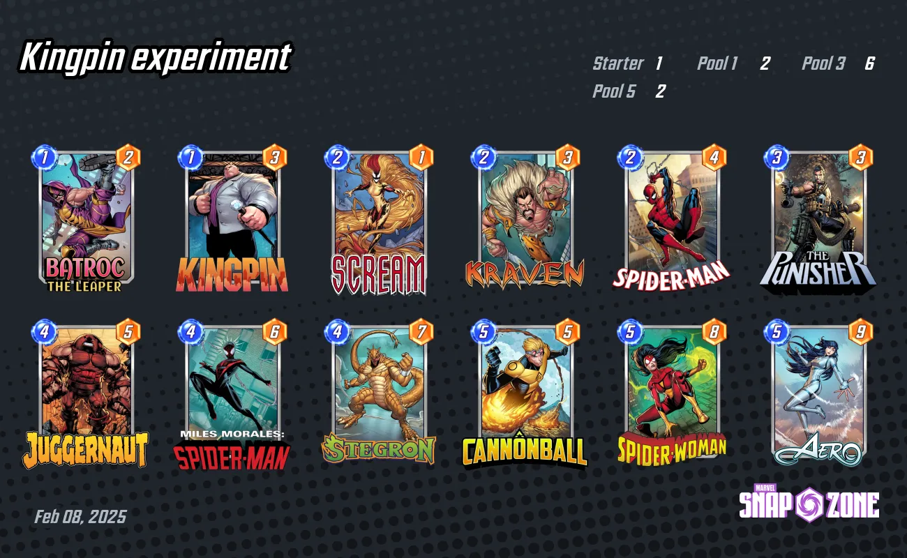 Kingpin experiment - Decks - Marvel Snap Zone