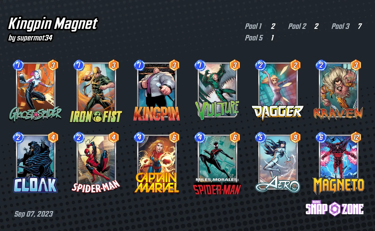 Kingpin Magnet - Decks - Marvel Snap Zone