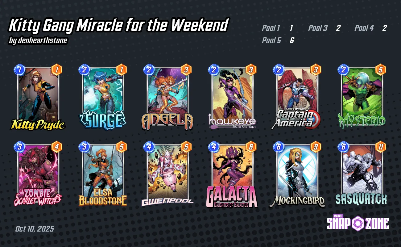 Kitty Gang Miracle for the Weekend - Decks - Marvel Snap Zone