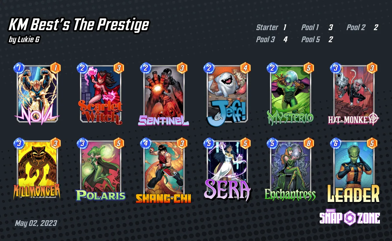 KM Best’s The Prestige - Decks - Marvel Snap Zone