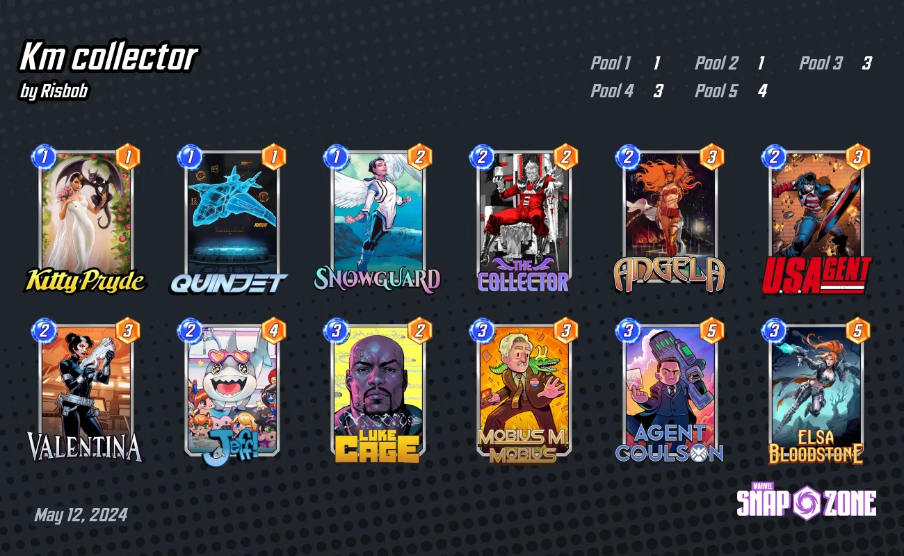 Km collector - Decks - Marvel Snap Zone