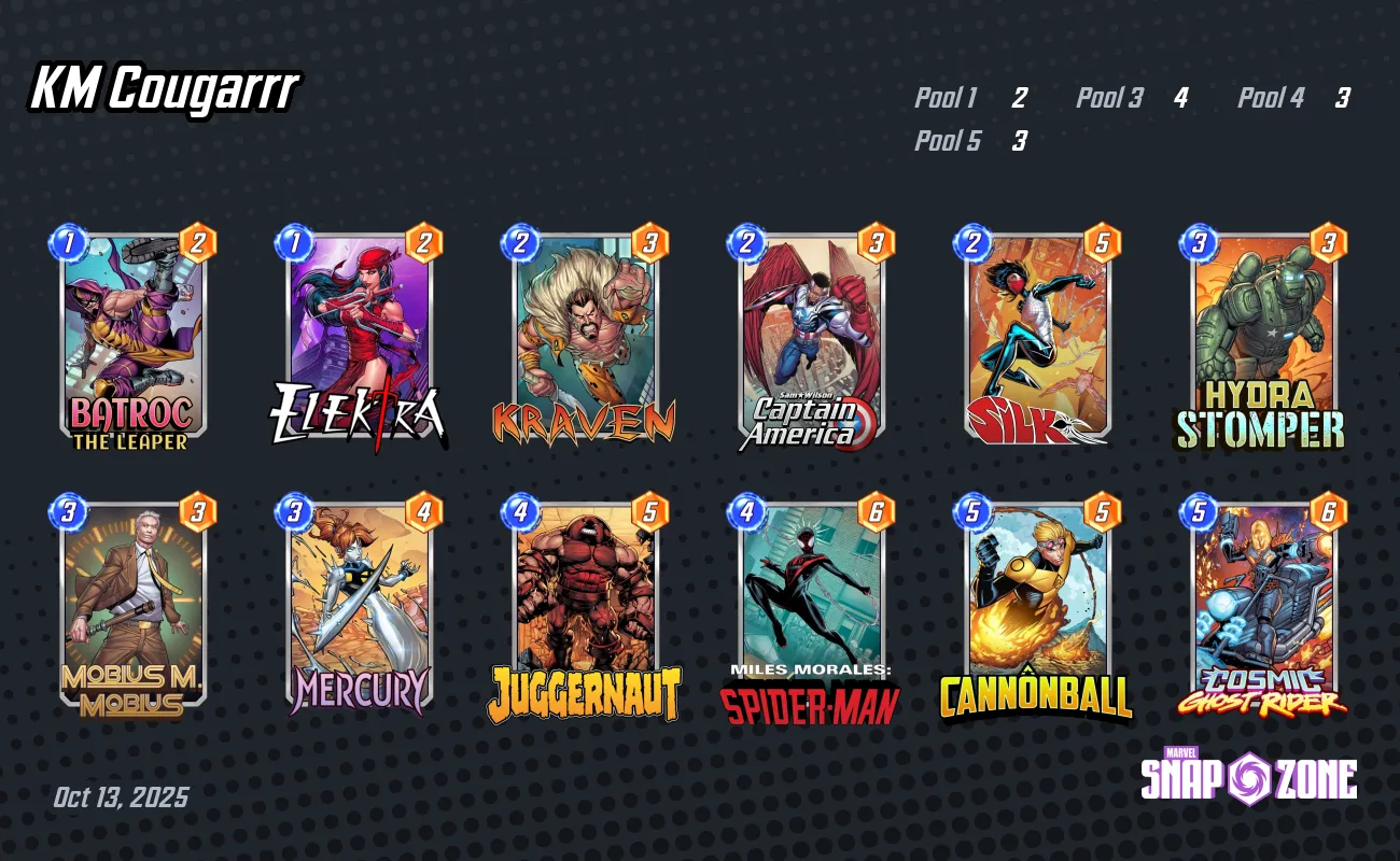 KM Cougarrr - Decks - Marvel Snap Zone