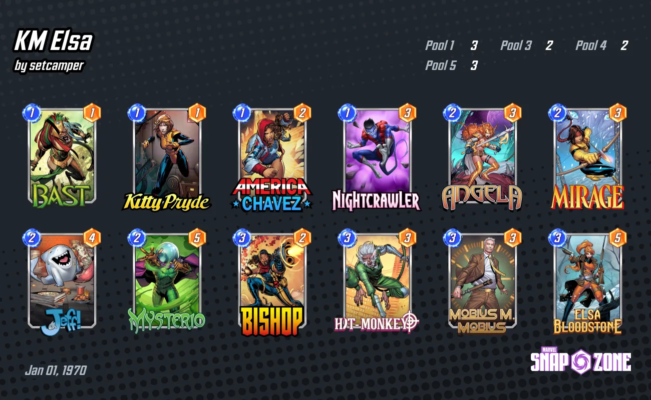 KM Elsa - Decks - Marvel Snap Zone