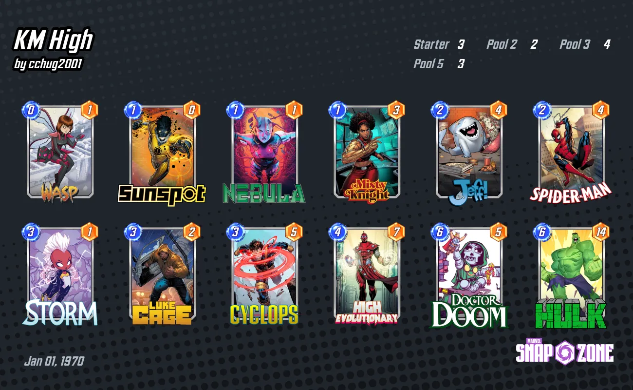 KM High - Decks - Marvel Snap Zone