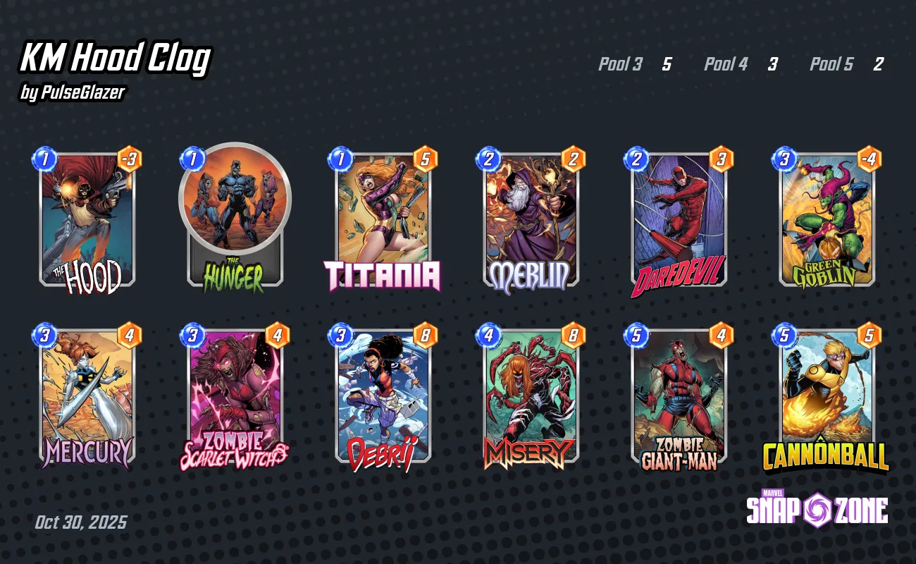 KM Hood Clog - Decks - Marvel Snap Zone