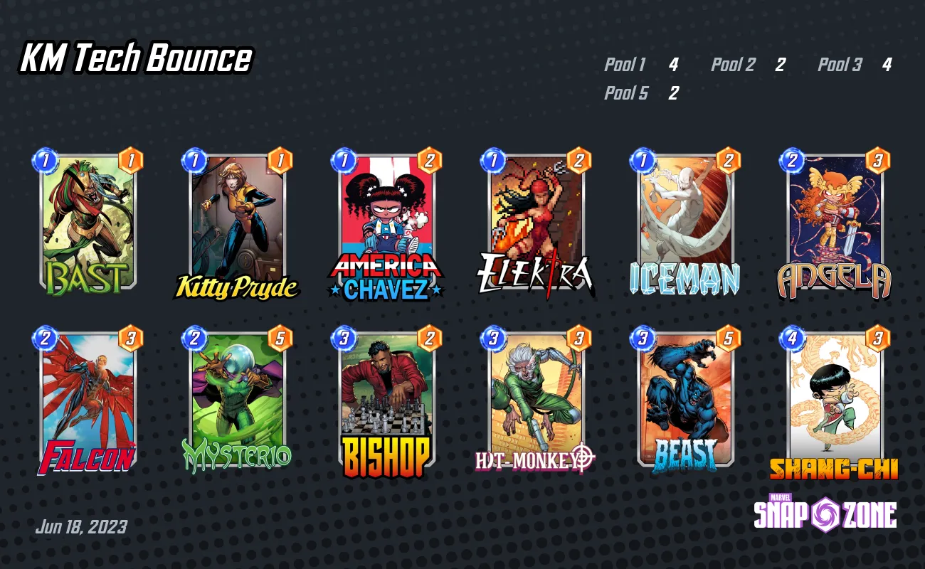 KM Tech Bounce - Decks - Marvel Snap Zone