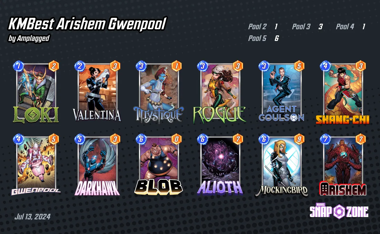 KMBest Arishem Gwenpool - Decks - Marvel Snap Zone