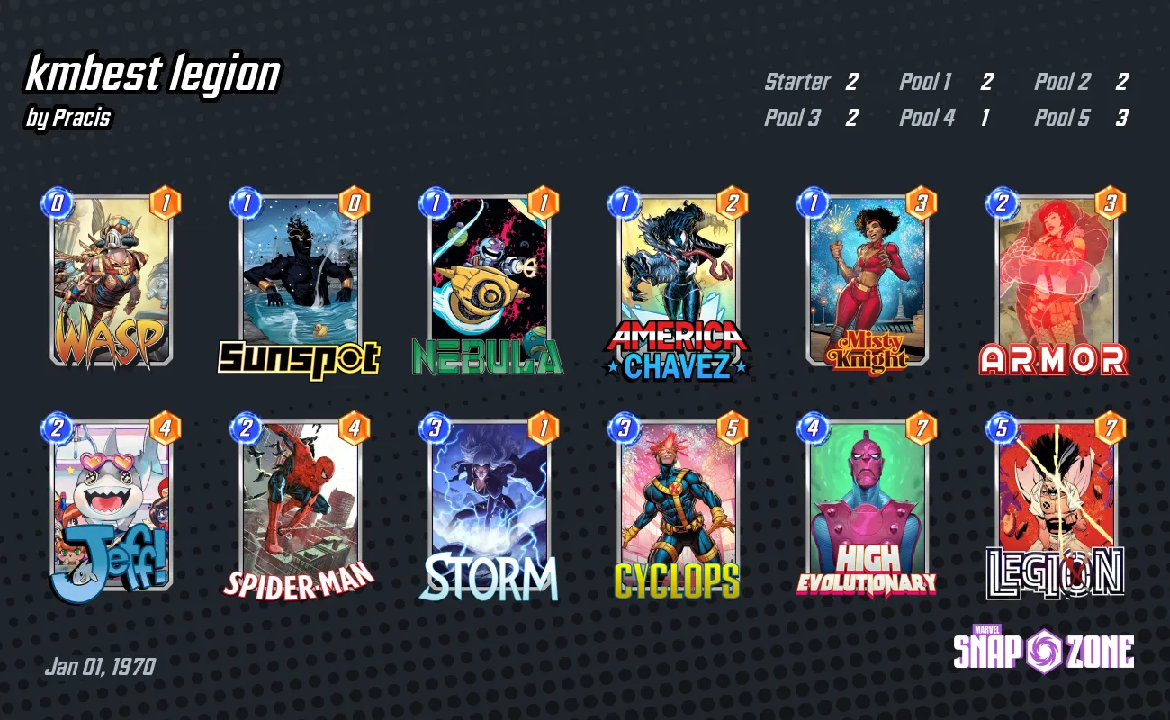 kmbest legion - Decks - Marvel Snap Zone