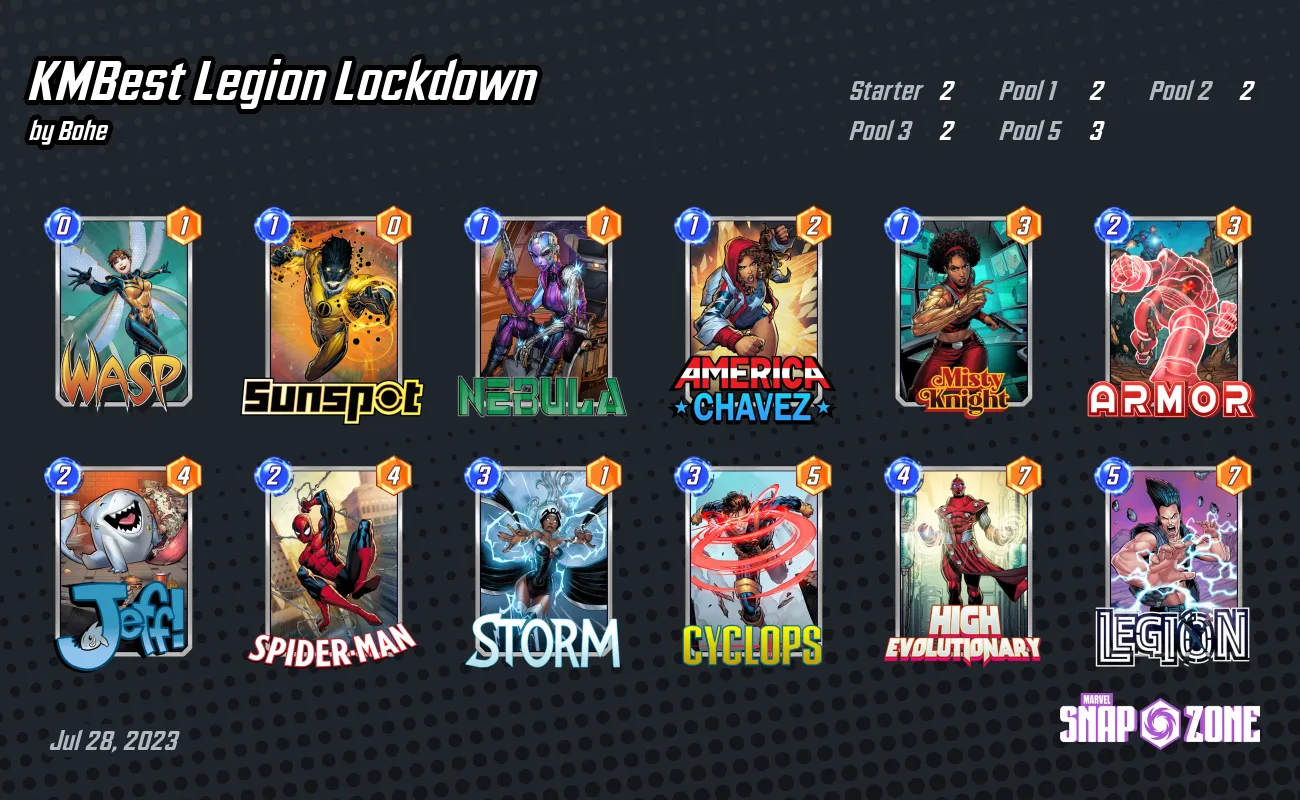 KMBest Legion Lockdown - Decks - Marvel Snap Zone