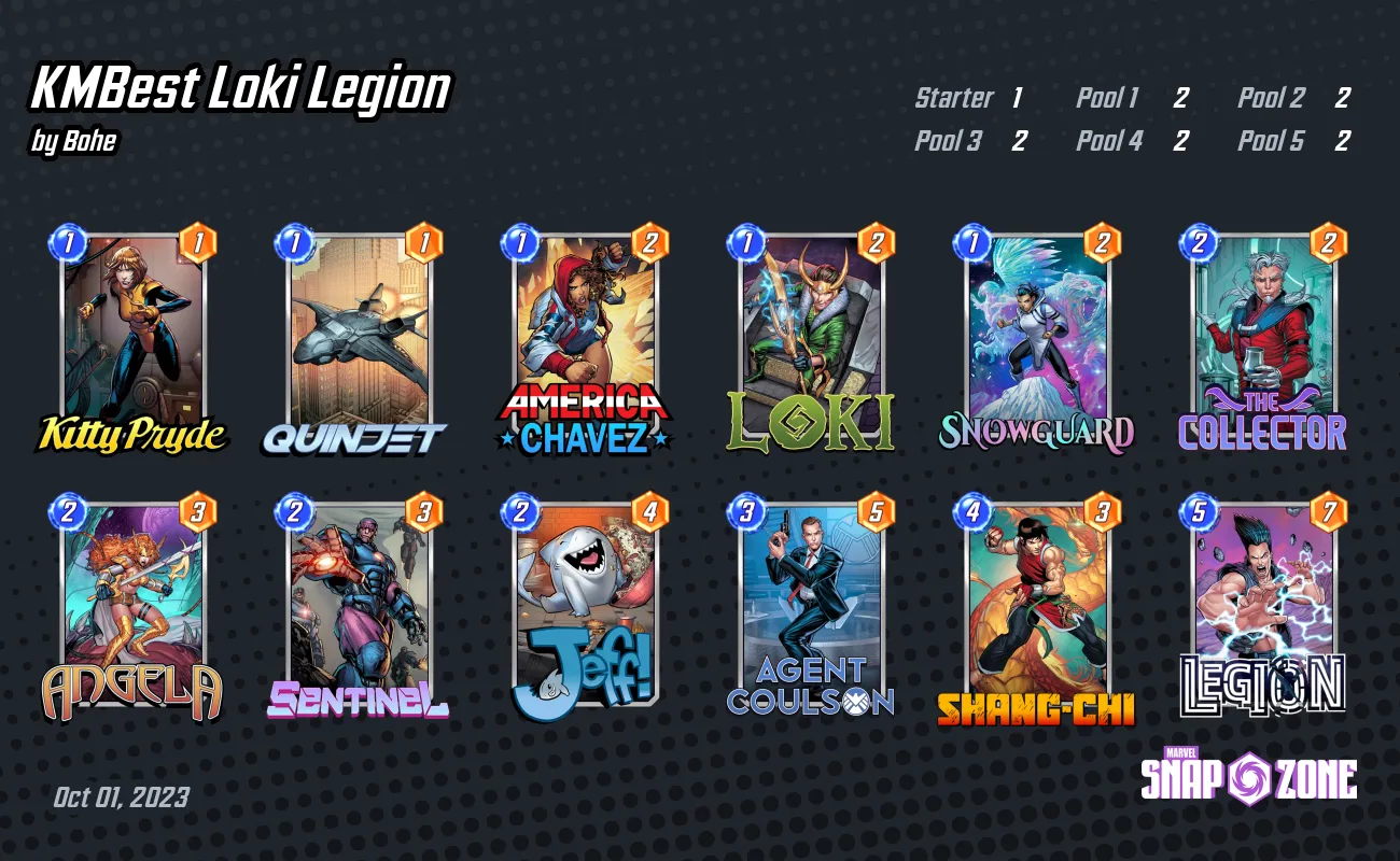 KMBest Loki Legion - Decks - Marvel Snap Zone