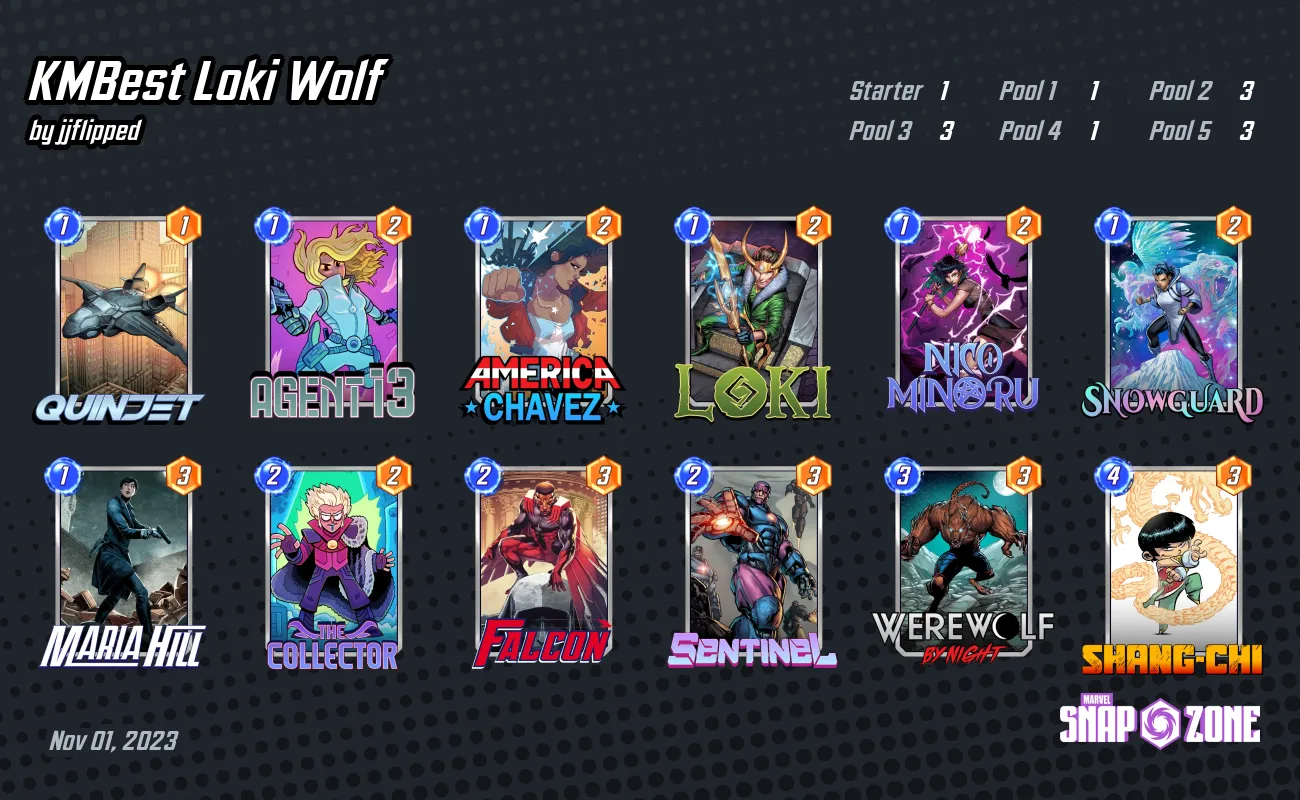 KMBest Loki Wolf - Decks - Marvel Snap Zone