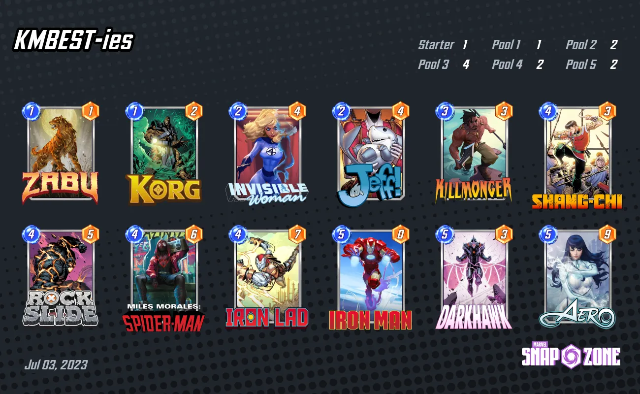 KMBEST-ies - Decks - Marvel Snap Zone