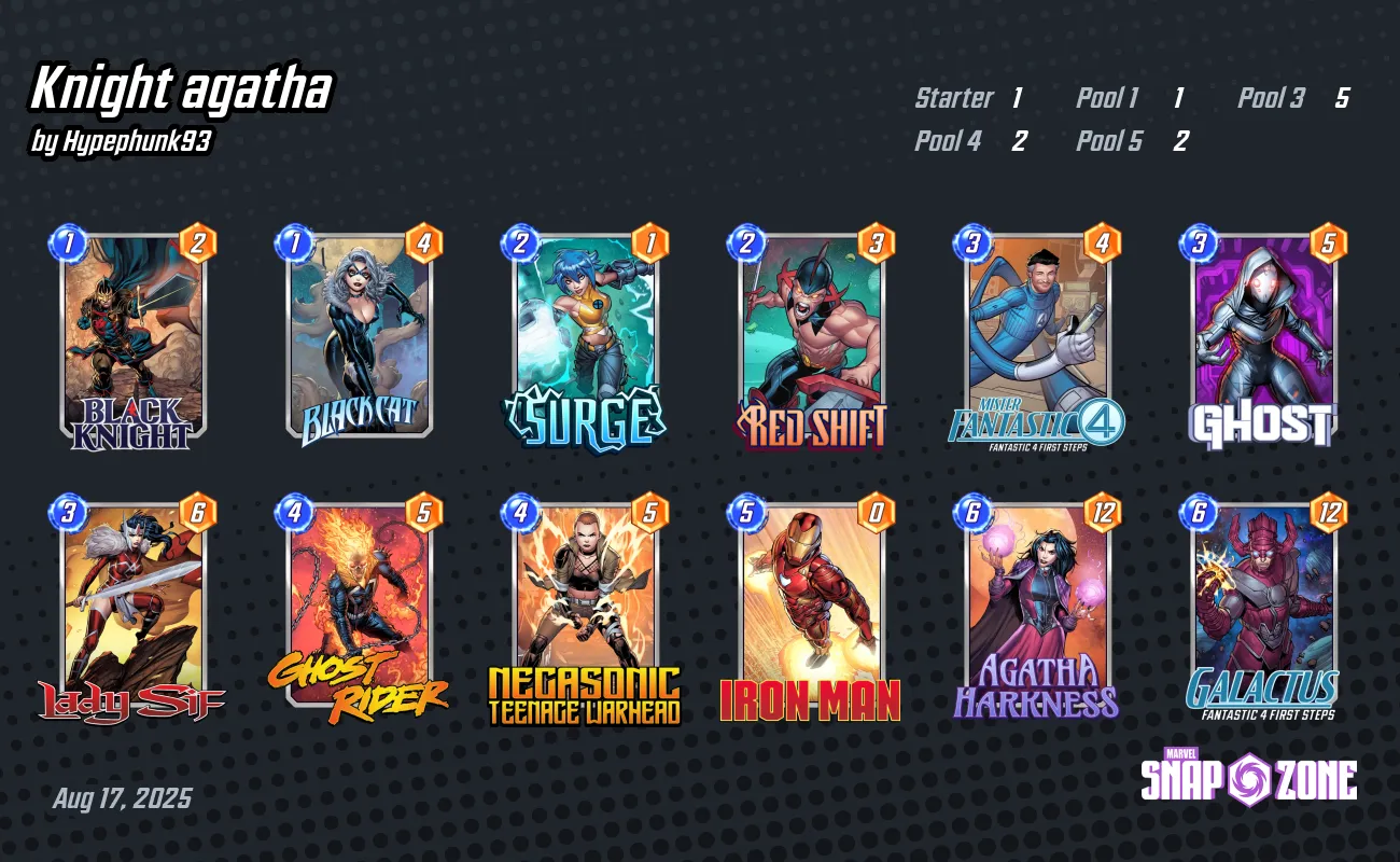 Knight agatha - Decks - Marvel Snap Zone