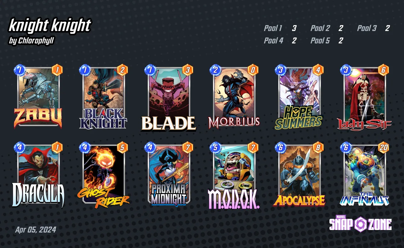 knight knight - Decks - Marvel Snap Zone