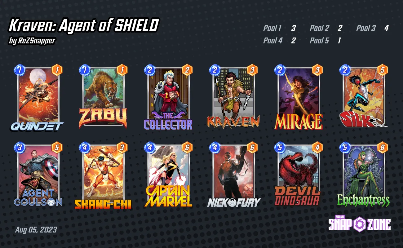 Kraven: Agent of SHIELD - Decks - Marvel Snap Zone