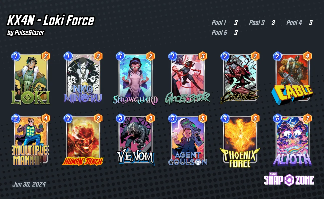 KX4N - Loki Force - Decks - Marvel Snap Zone