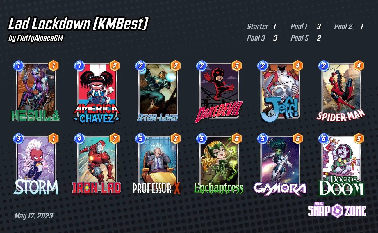 Lad Lockdown (KMBest) - Decks - Marvel Snap Zone