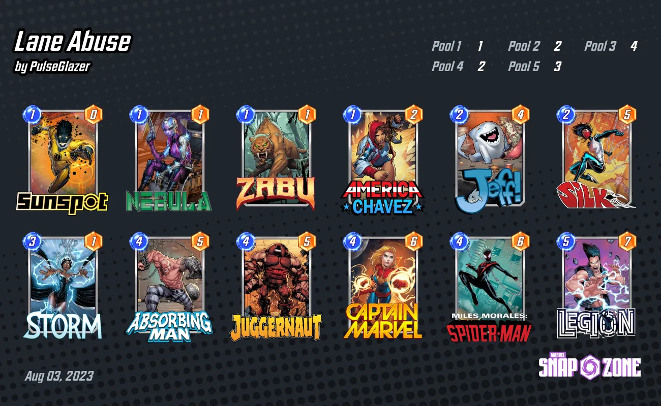 Lane Abuse - Decks - Marvel Snap Zone